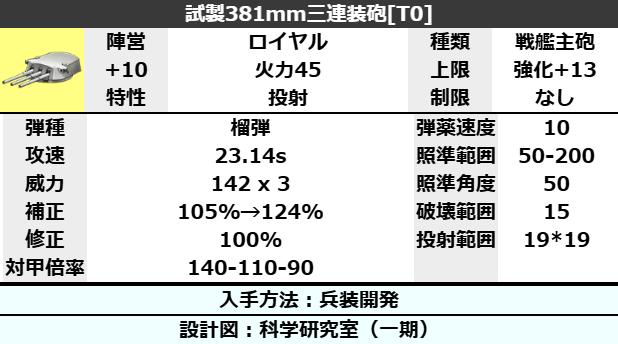 【アズレン】戦艦主砲：試製381mm三連装砲[T0]【性能評価】 - ロイヤルおじさんのアズールレーン攻略ブログ